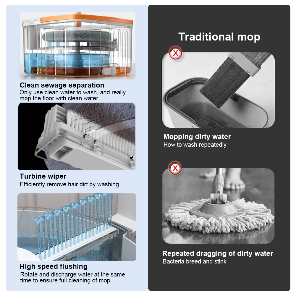 Flat Design Self Wash 360 Rotating With Turbo Flushing Bucket Spin Mop ...